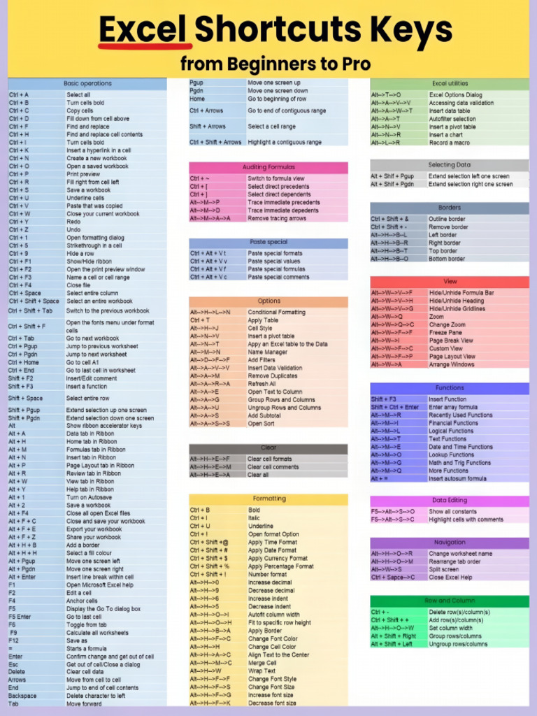Excel Shortcut Keys | PDF