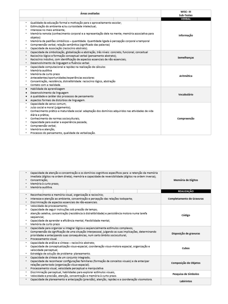 Análise e Composição no WISC-III | PDF | Pensamento | Memória