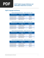 Lexile Score Ranges by Grade Level | PDF