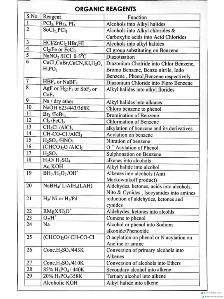 Organic Reagents | PDF