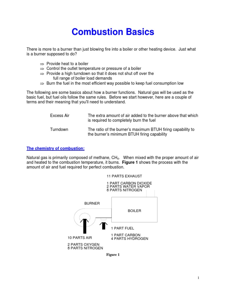Combustion Basics | Combustion | Boiler