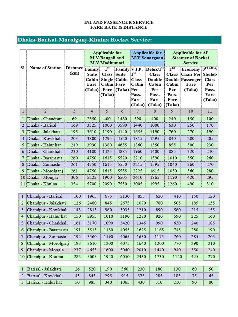 Inland Passenger Service - Fare Rate | PDF