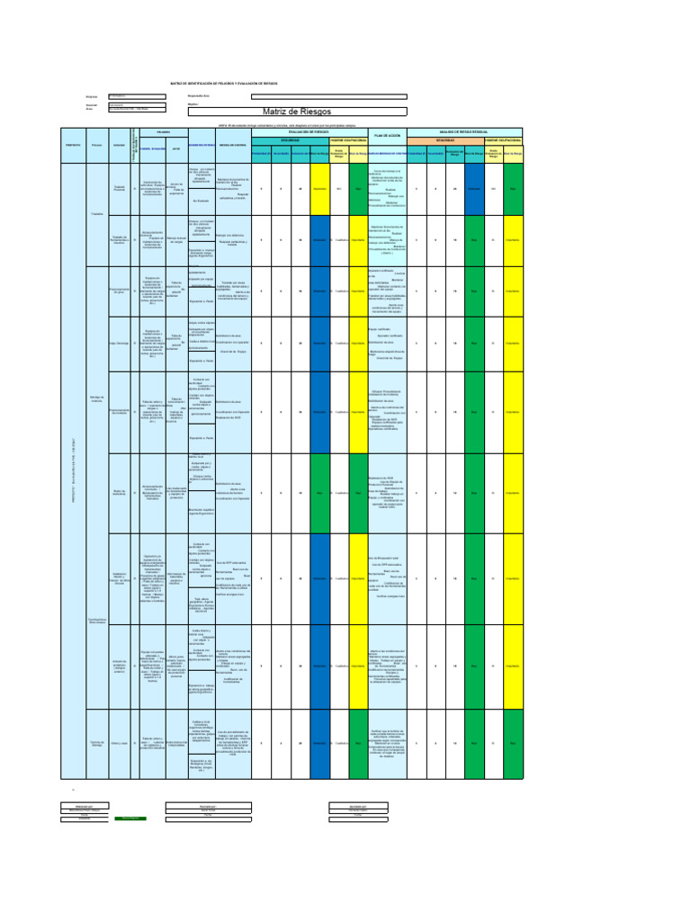 Matriz Riesgo Proyecto Usach | PDF