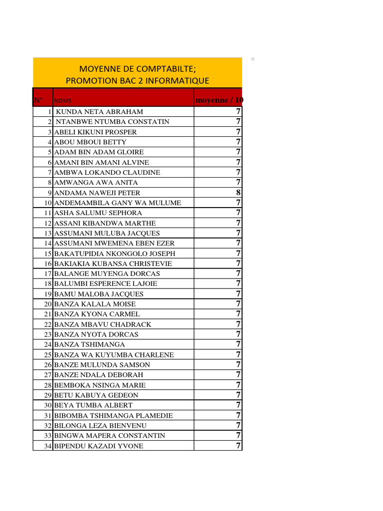 Marie Sophie Assumani's Grades Report | PDF