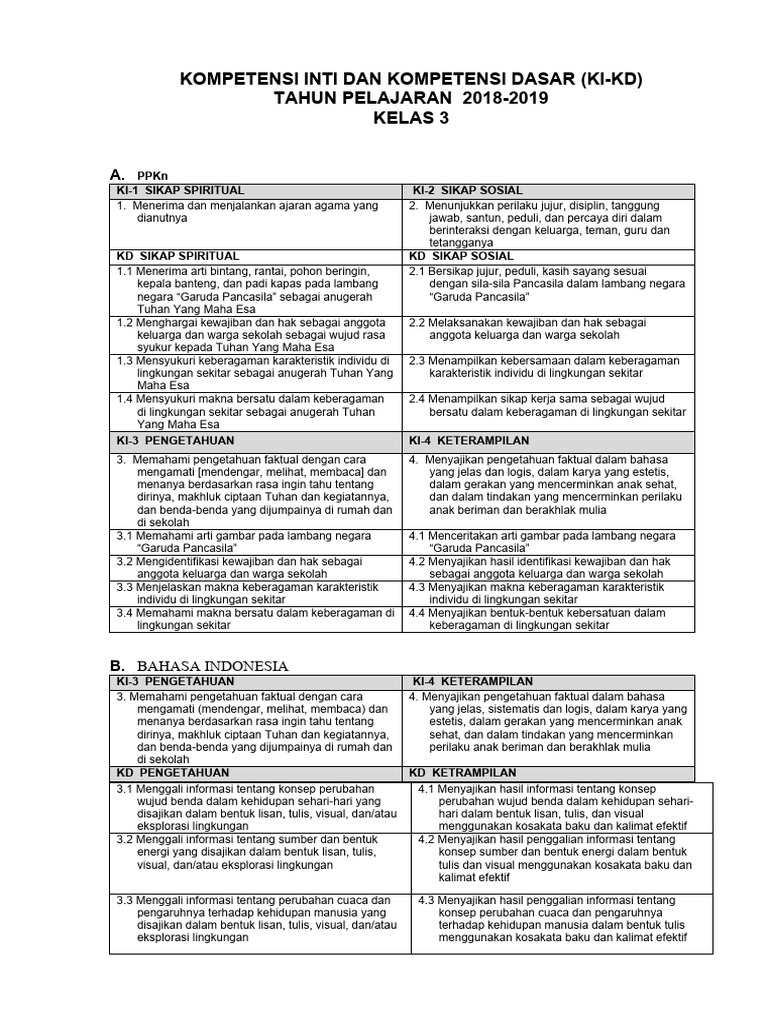 LAINNYA (Silabus, Prota, Prosem, Kikd, Peta, KKM) | PDF