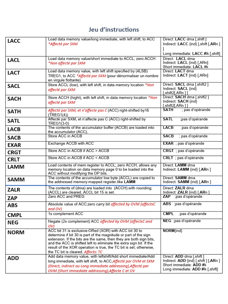 Instr | PDF | Bit | Digital Electronics