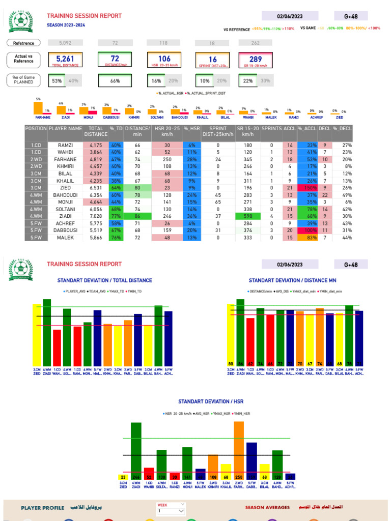 Training Session Report 2023-Doc Mahmoudi | PDF