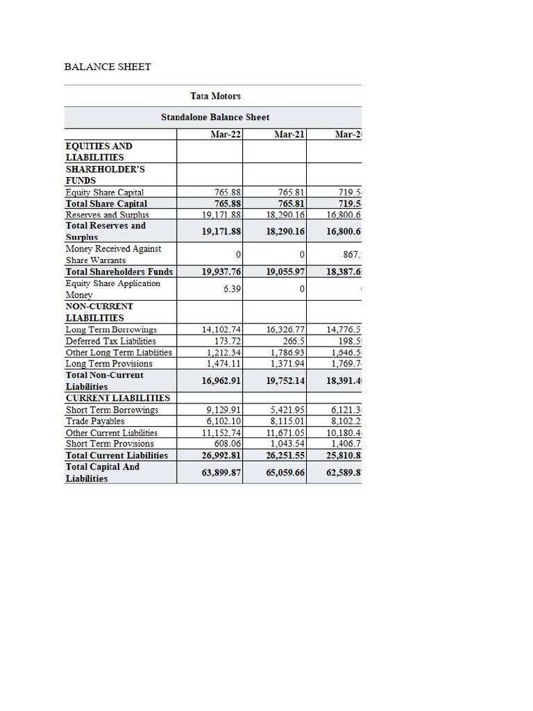 Tata Motors | PDF | Equity (Finance) | Capital Structure