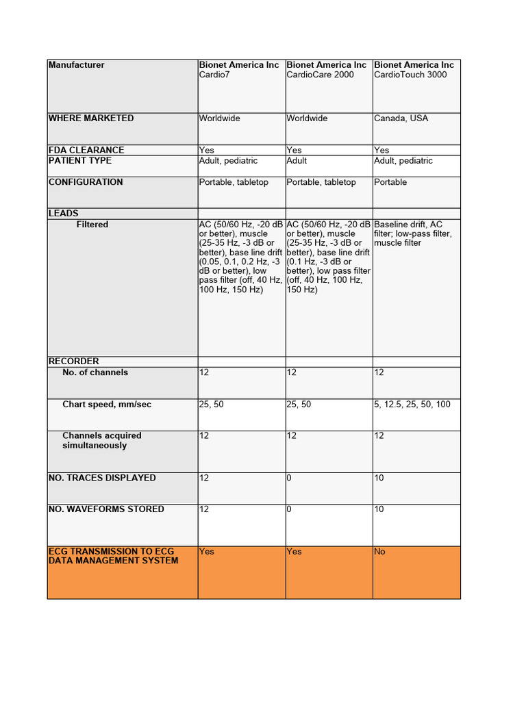 ECG Devices Comparison Guide | PDF | Electrocardiography | Cardiac ...