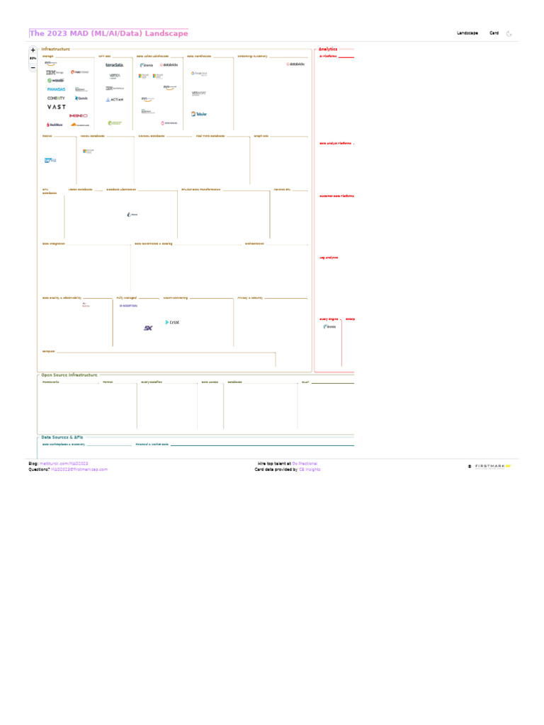 Mad Firstmark Com | PDF | Databases | Data