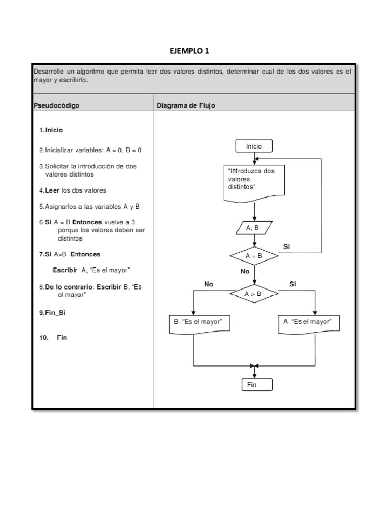 Ejemplos De Tipos De Algoritmos 5 Ejemplos