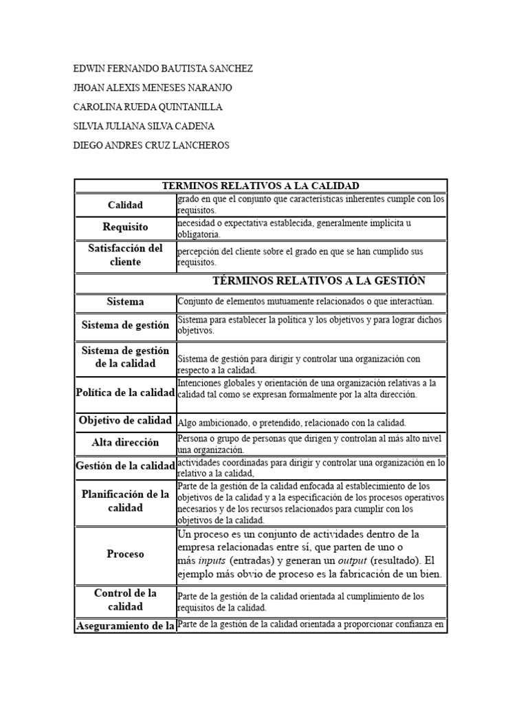 Glosario de Términos sobre Calidad | PDF | Calidad (comercial) | Auditoría