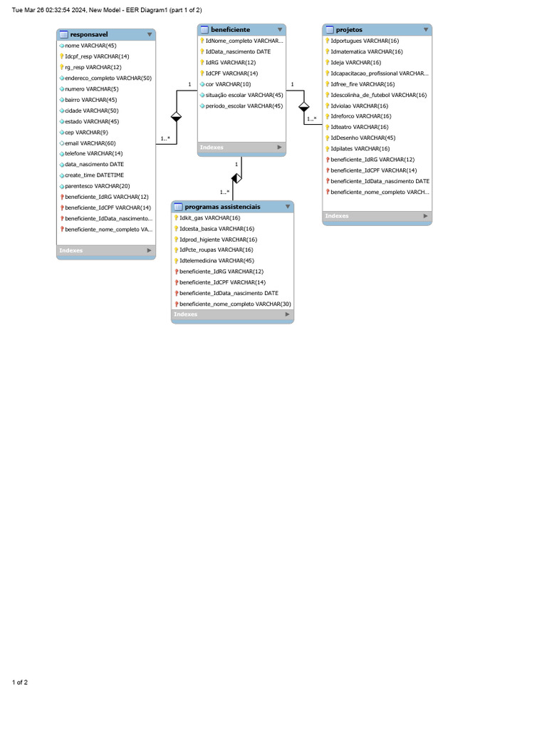 Protocolo Agendamento Poupatempo Osasco | PDF