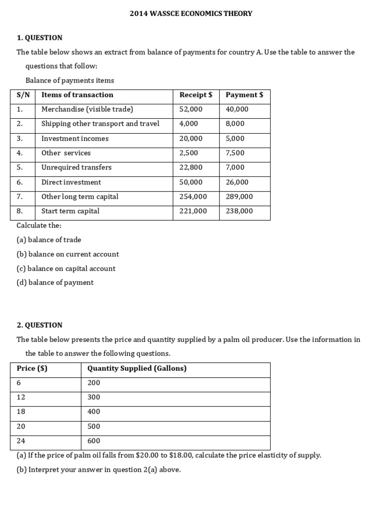 2014 Wassce Economics Theory Pdf Prices Labour Economics