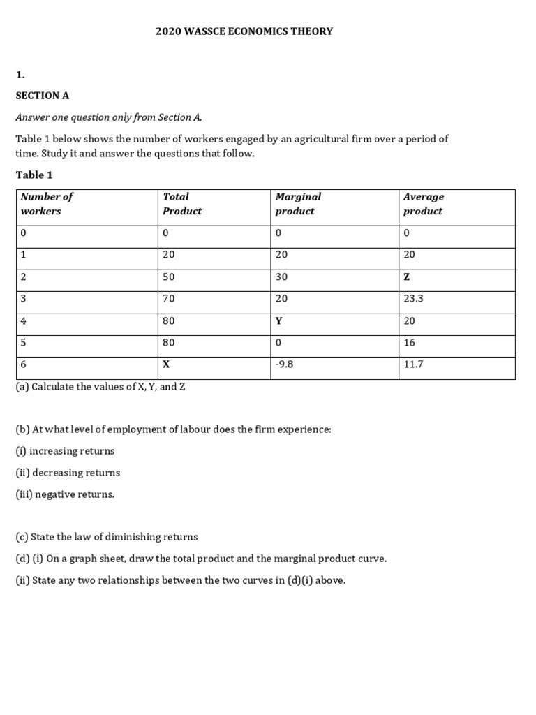 2020 WASSCE Economics Theory Questions | PDF | Demand | Money