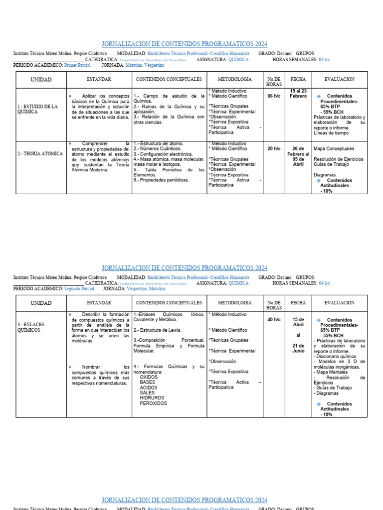 Jornalizacion de Contenidod Programaticos 2024 | PDF | Química | Enlace covalente