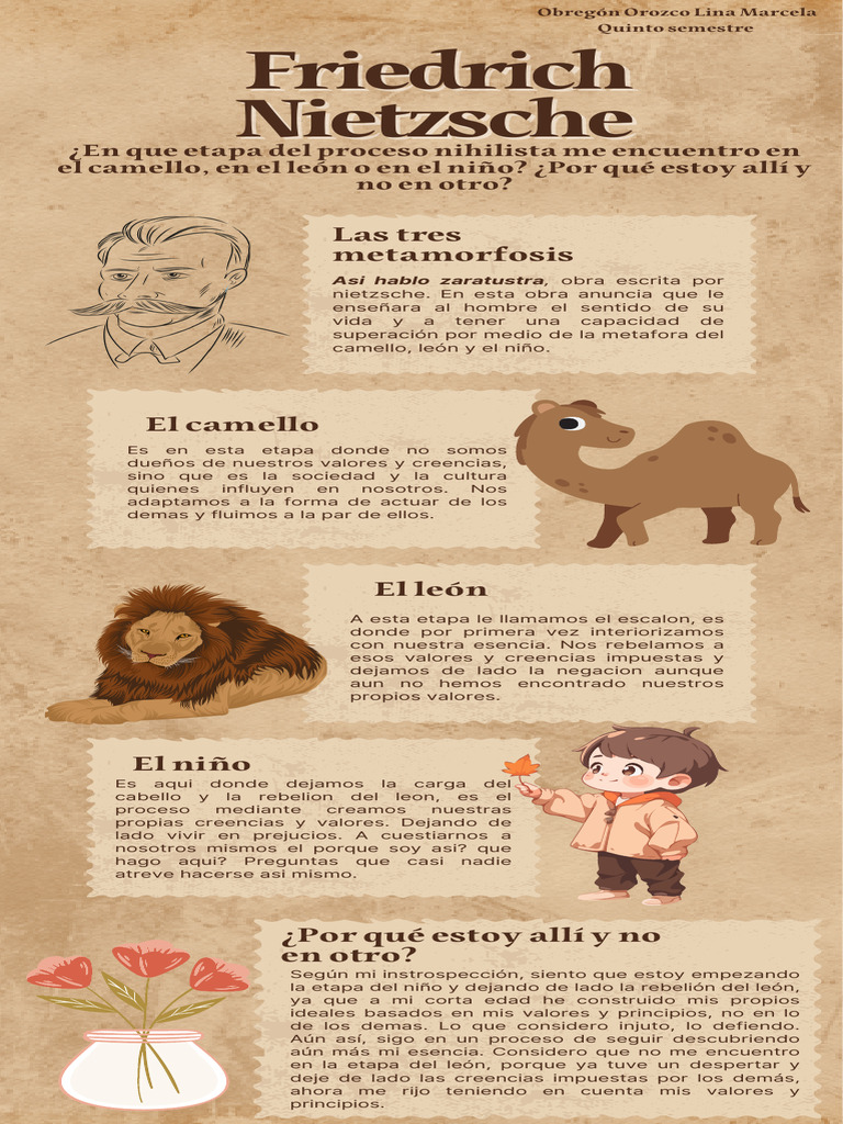 El Camello, El Leon y El Niño | PDF | Friedrich Nietzsche