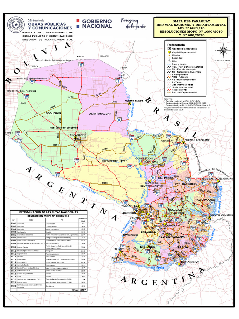 Rutas Nacionales de Paraguay 2020 | PDF | Mapa | Diseño gráfico
