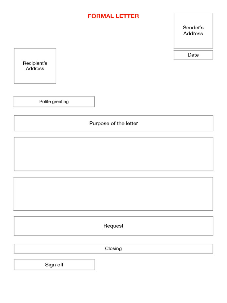 Formal Letter Structure | PDF