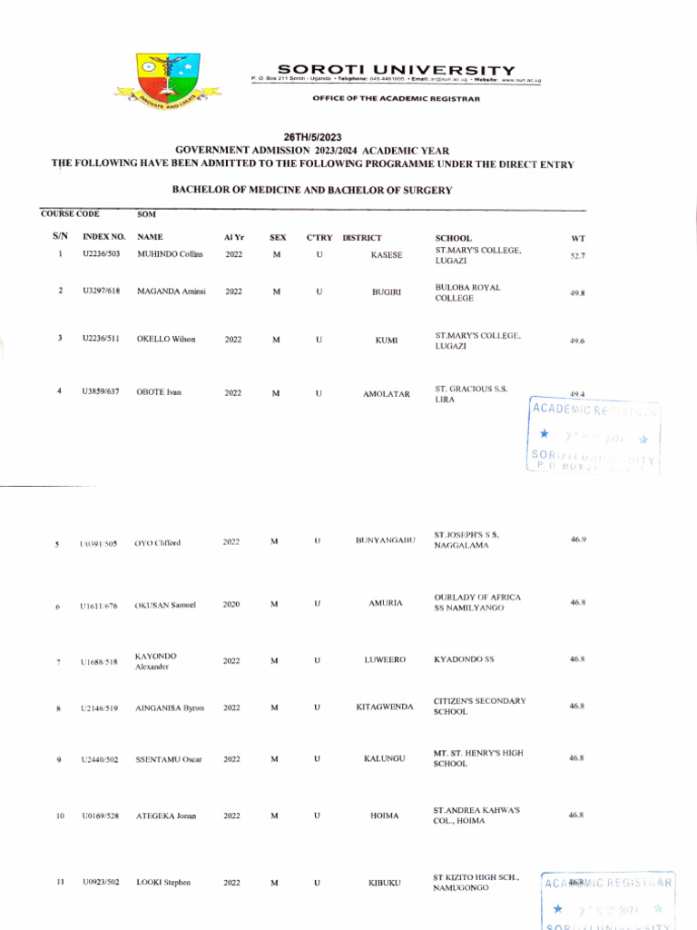 Soroti_University_Admission_List_AY_2023-2024 | PDF