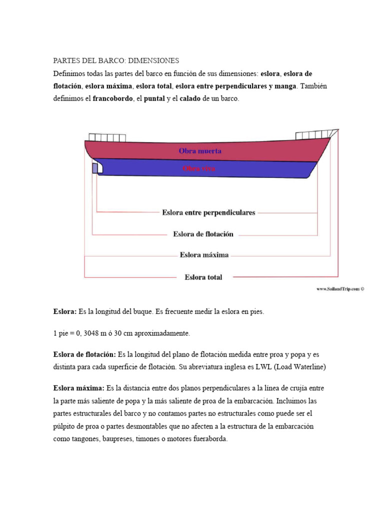 Introducción A Las Partes Del Barco: La Guía Completa – AVKIU