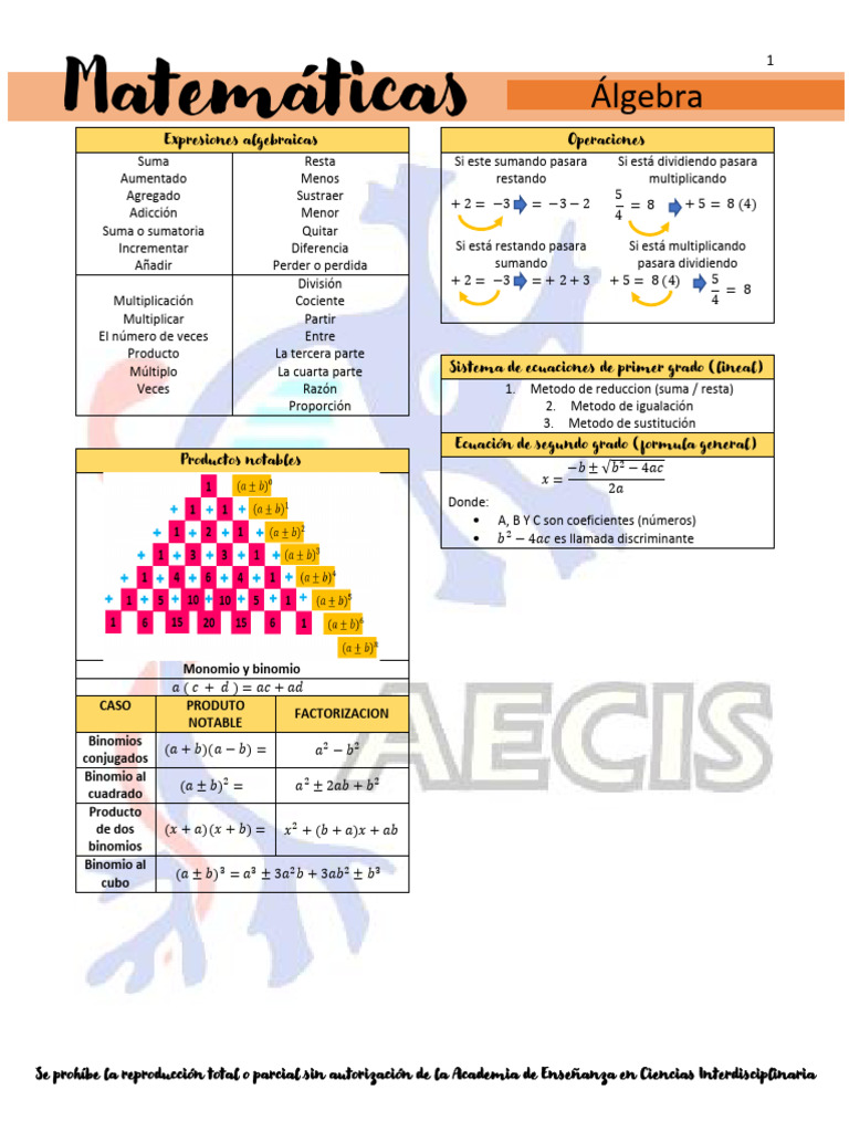 03 Formulario Algebra | Descargar gratis PDF | Multiplicación ...