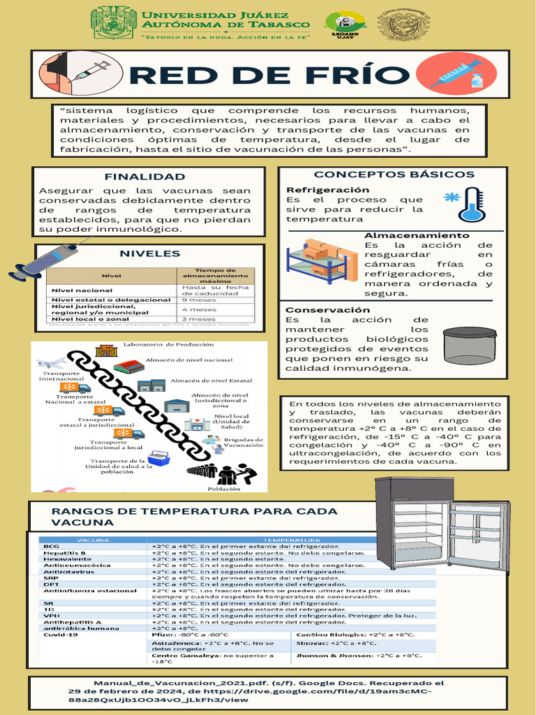 Infografía RED de FRÍO | PDF