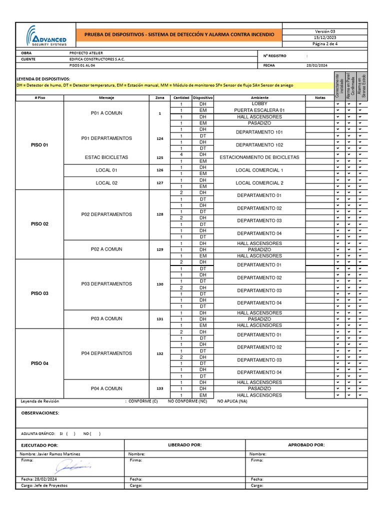 Protocolo de Pruebas DACI - ATELIER 2 Rev | PDF
