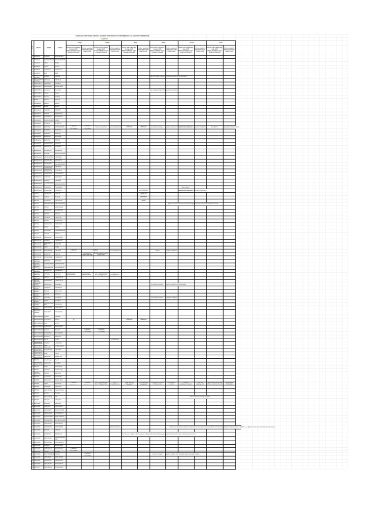 Syllabus Completion Status | PDF