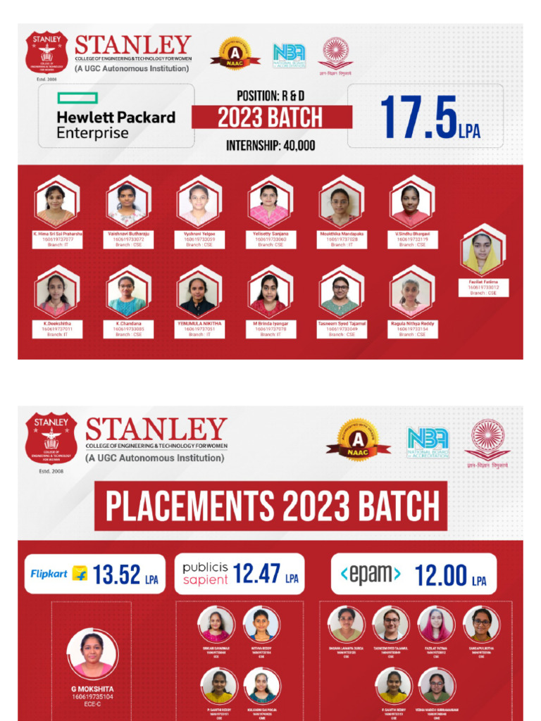 Placements 2022 2023 | PDF
