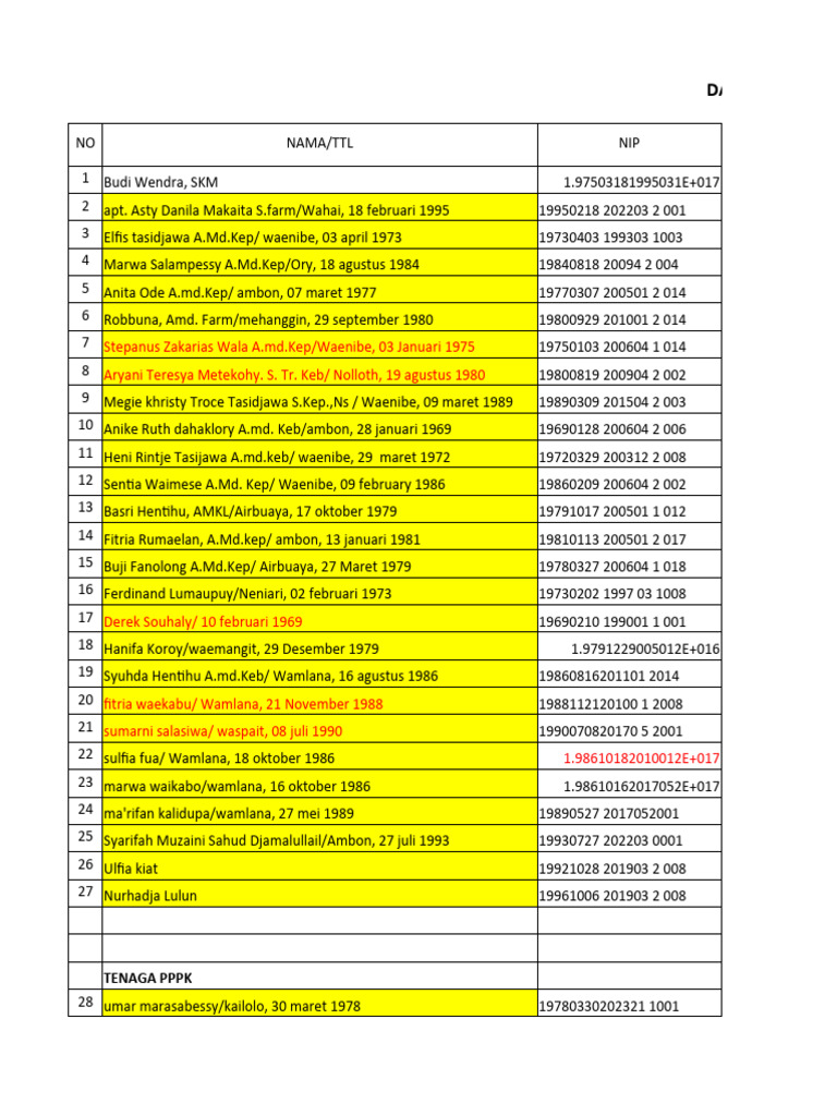 Data Pns+p3k+Sukarela Puskesmas Tahun 2023-1 | PDF