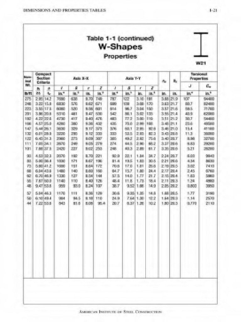 Propiedades de W-Shapes AISC 15ª Edición | PDF