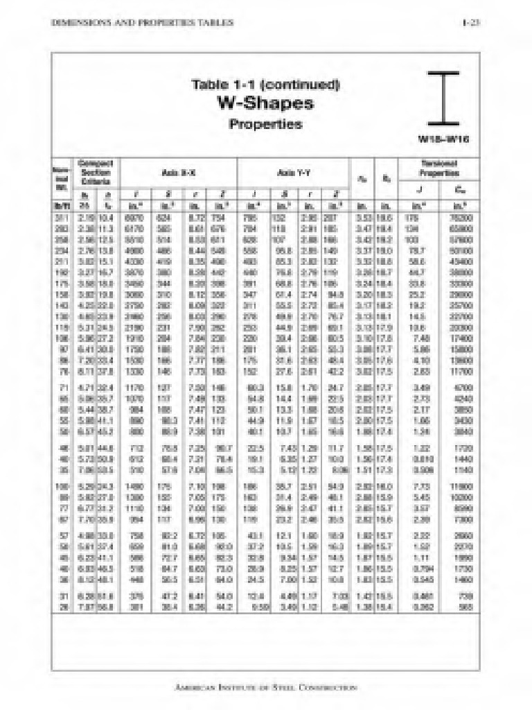 AISC 15th Steel Construction Manual PDF - 32 | PDF