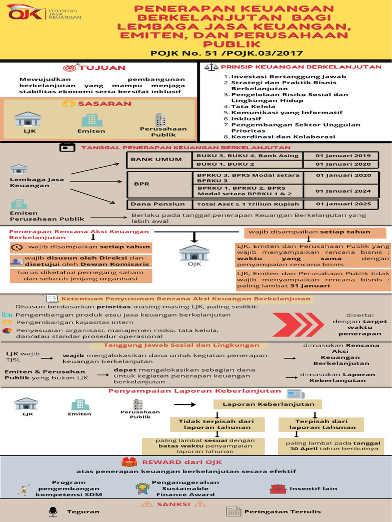 POJK+51-POJK.03-2017+Penerapan Keuangan Berkelanjutan Bagi Lembaga Jasa ...