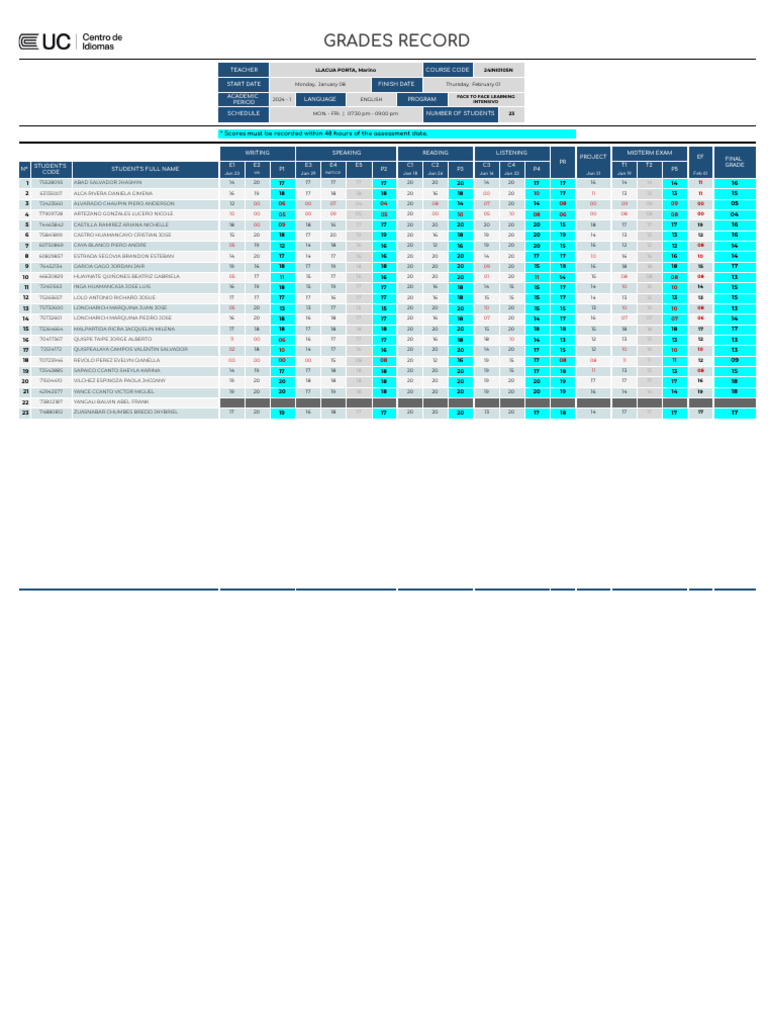 English Course Grades 2024-1 | PDF