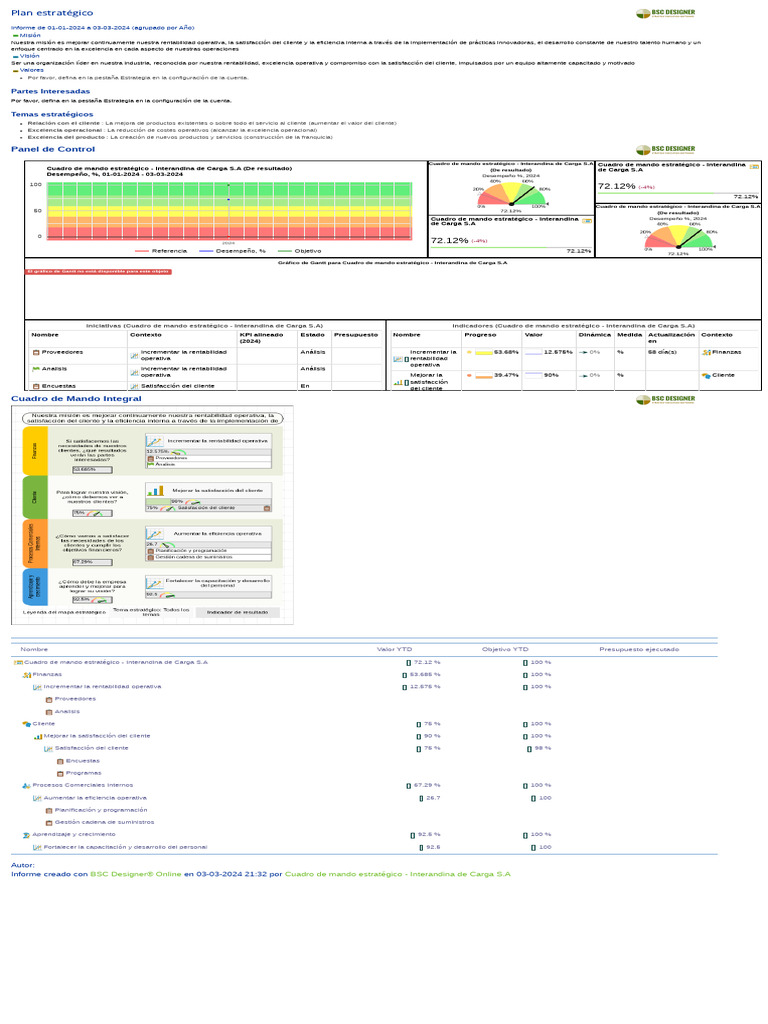 Report | PDF | La satisfacción del cliente | Planificación estratégica