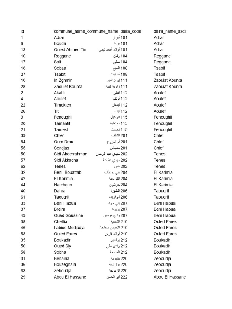 algeria_cities | PDF