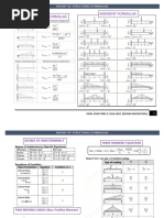 Factors For Load Combinations BS 8110 | PDF | Structural Load | Bending