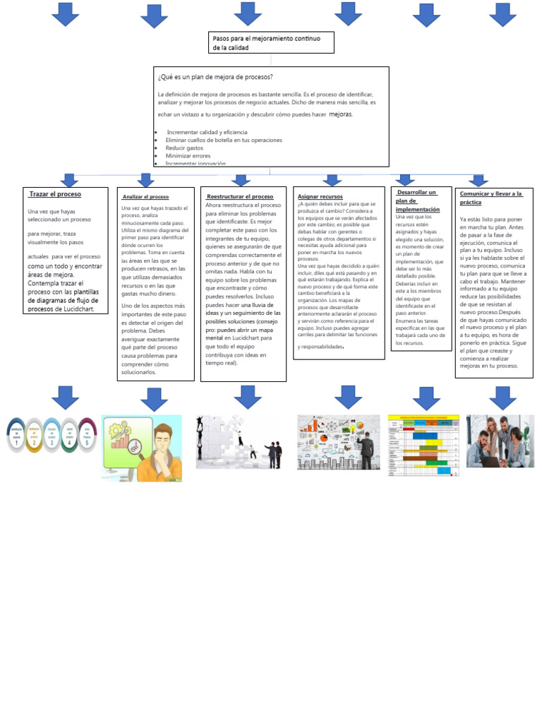 Doc1 Mapa | PDF | Crecimiento personal y profesional