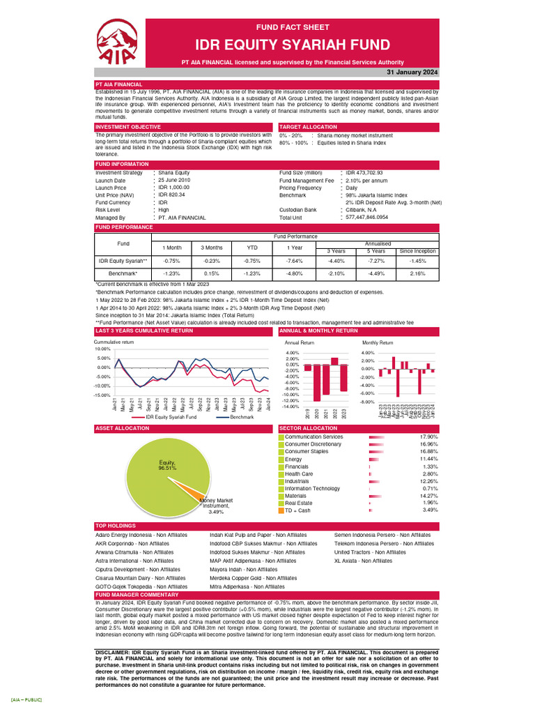 IDR Equity Syariah Fund - AIA Fund Fact Sheet - Jan 2024.pdf - Coredownload.inline | PDF ...