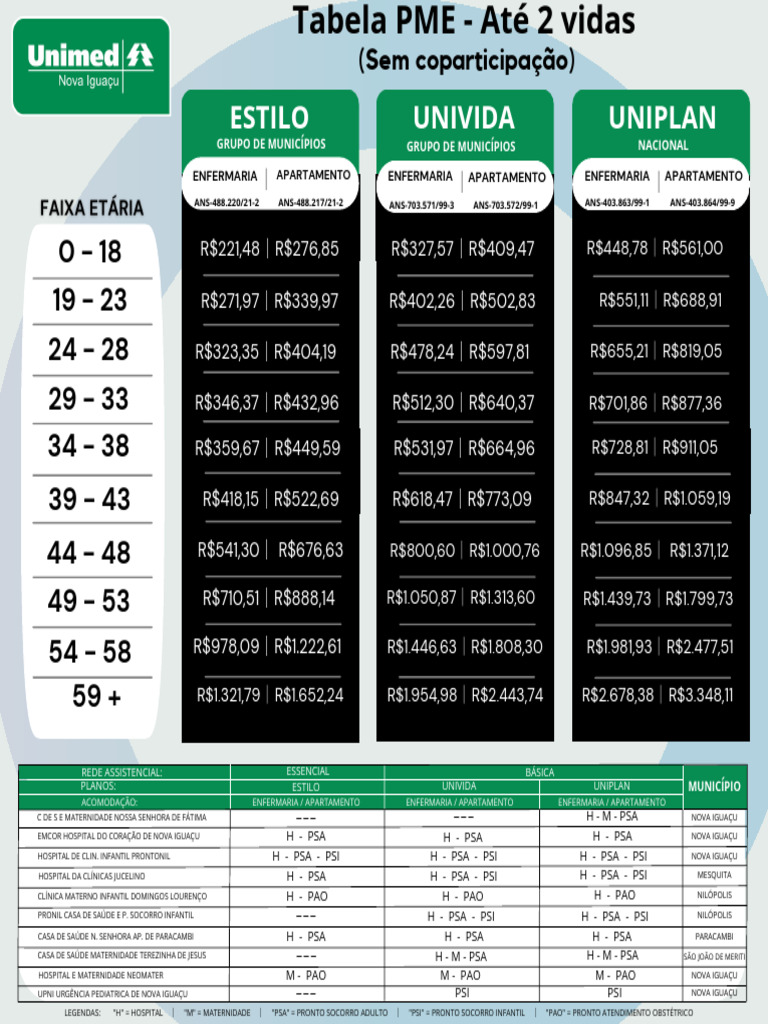 Tabela Pme Unimed Ni - Ate 02 Vidas-1 | PDF