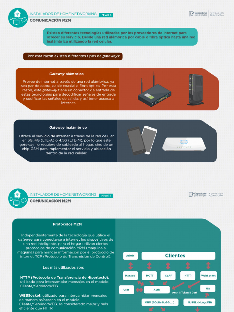 Infografía Resumen IoT | PDF