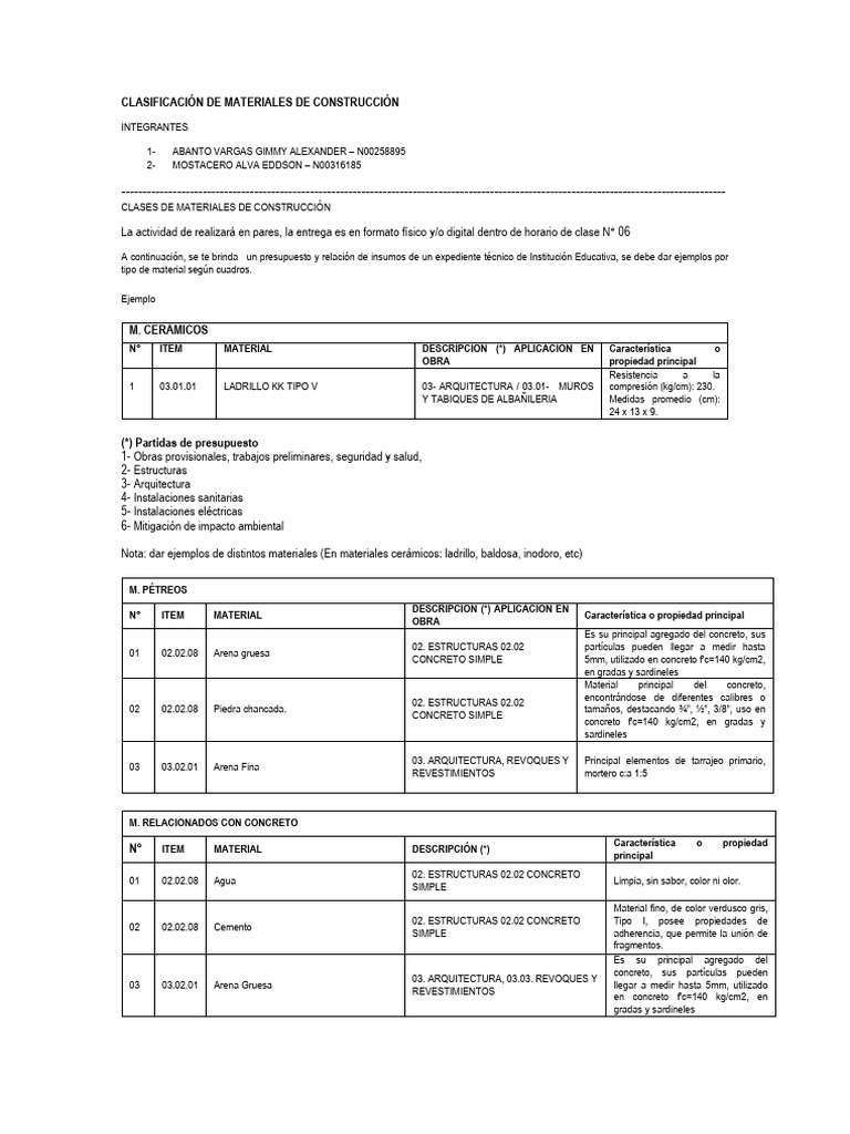 Actividad Sesión 6 | PDF | Hormigón | Aislamiento térmico