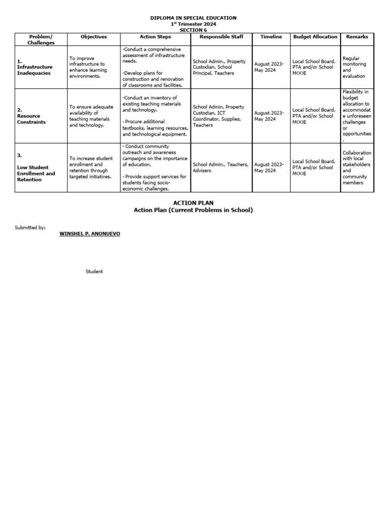 Special Education Action Plan 2024 | PDF | Educational Technology ...