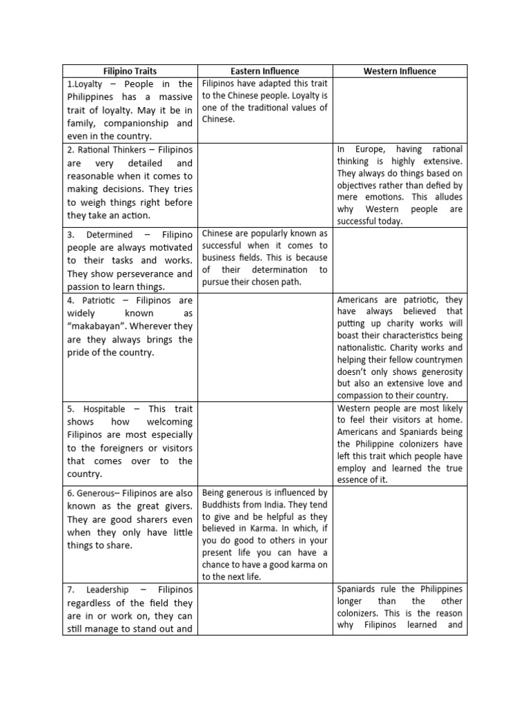 Filipino Traits | PDF | Philippines | Catholic Church