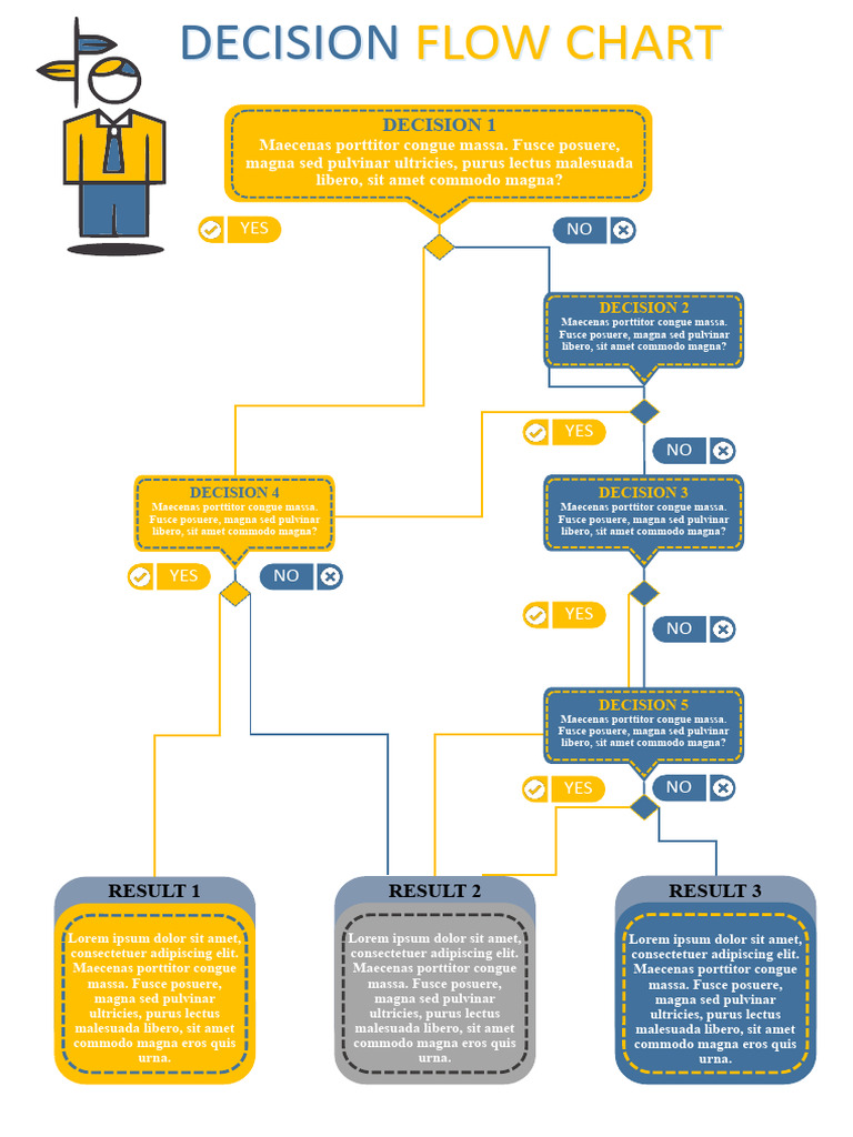Decision Flow Chart Template | PDF
