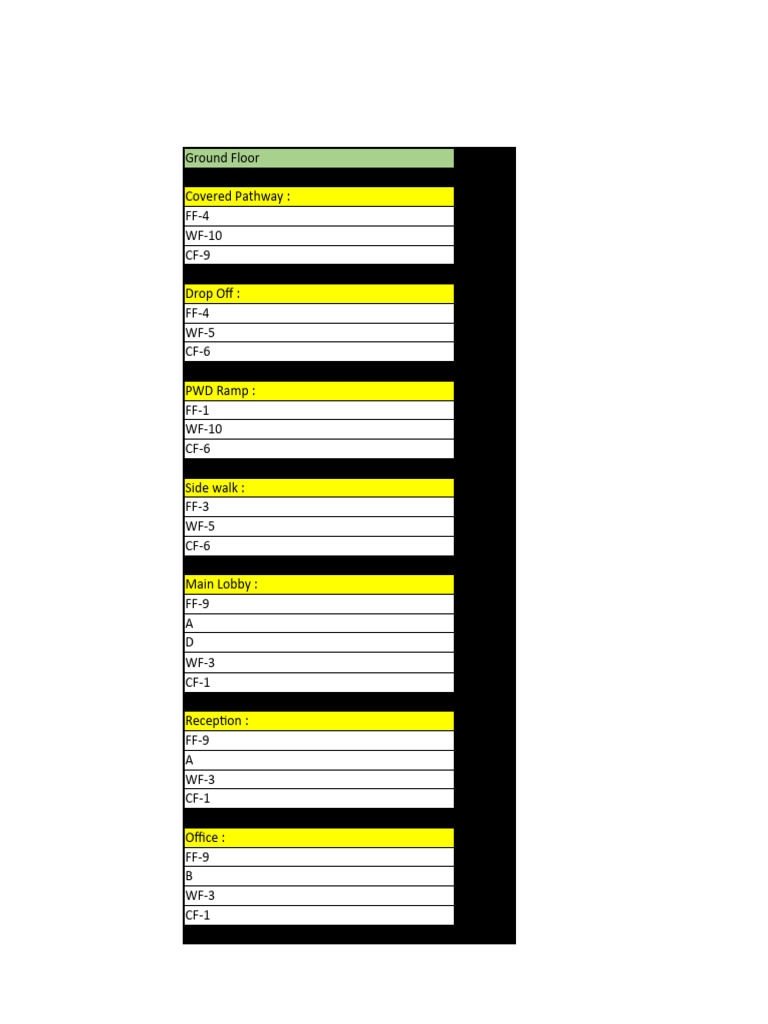 legends | PDF | Building Engineering | Building Materials
