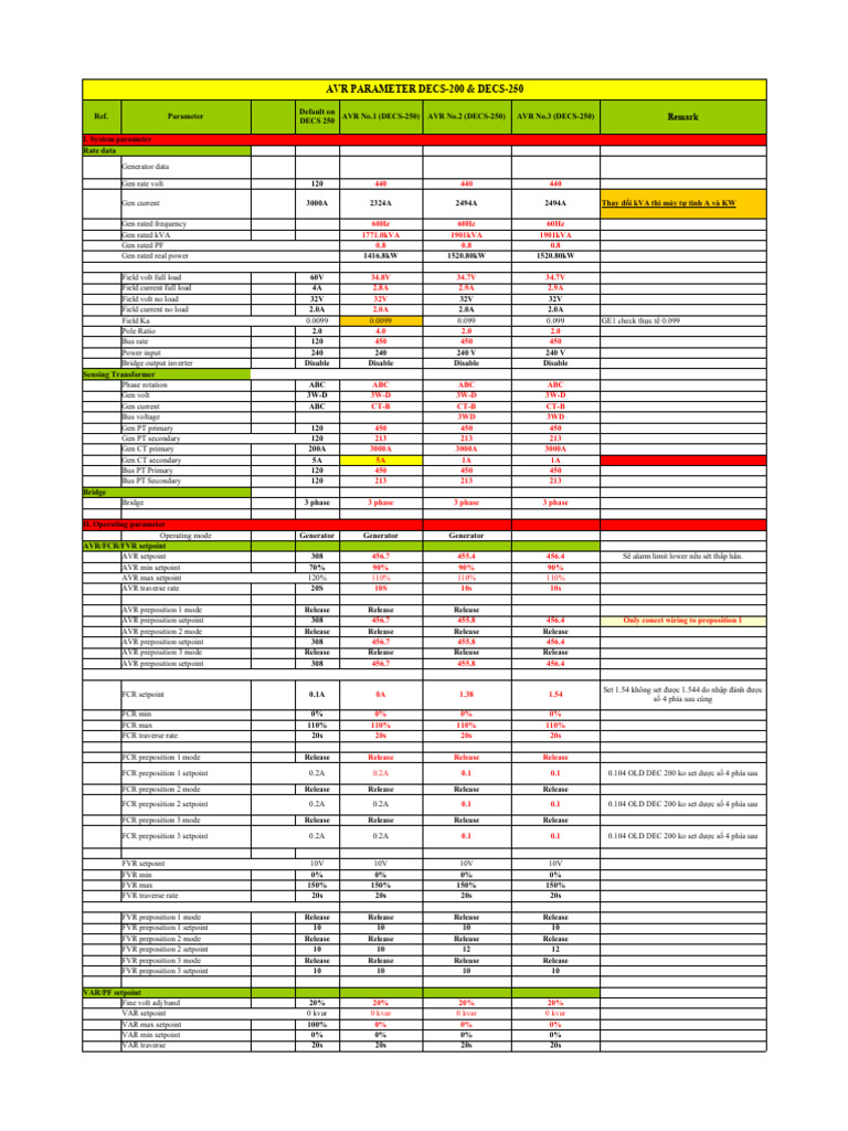 Check Setting On AVR DECS 250 | PDF | Mains Electricity | Electric Power