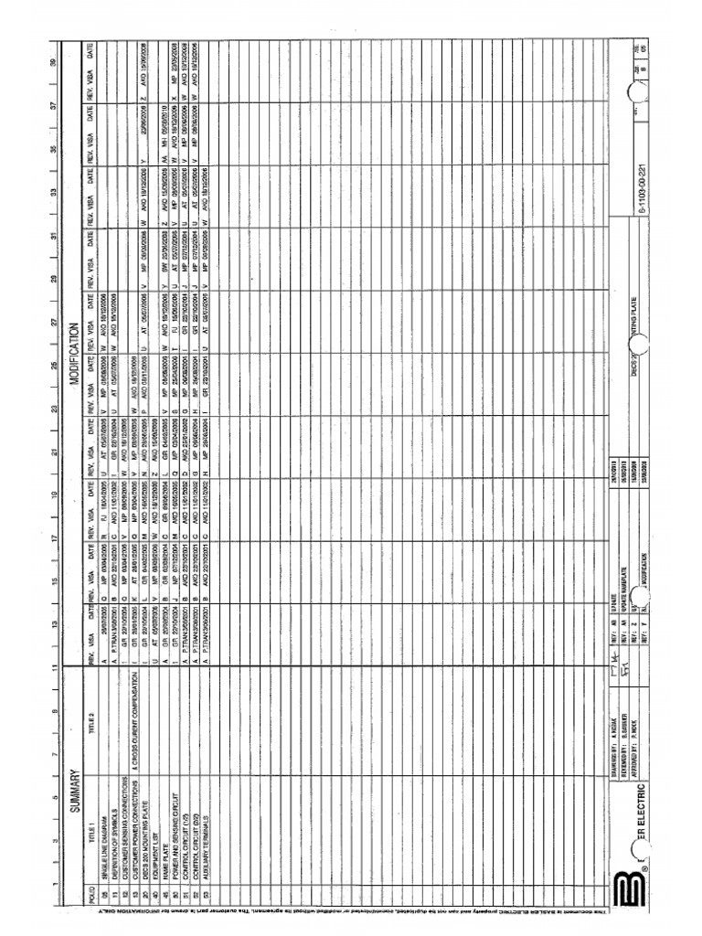 AVR page 46-67 kết nối tủ AVR | PDF
