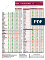 NM Beta Lactam Cross Reaction Table | PDF | Penicillin | Antibiotics